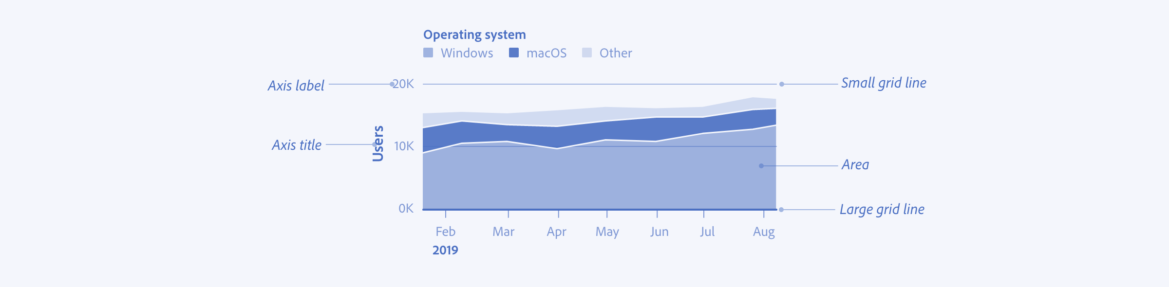 Area chart - Spectrum