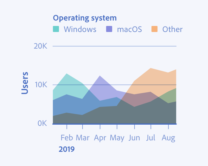 Area chart - Spectrum