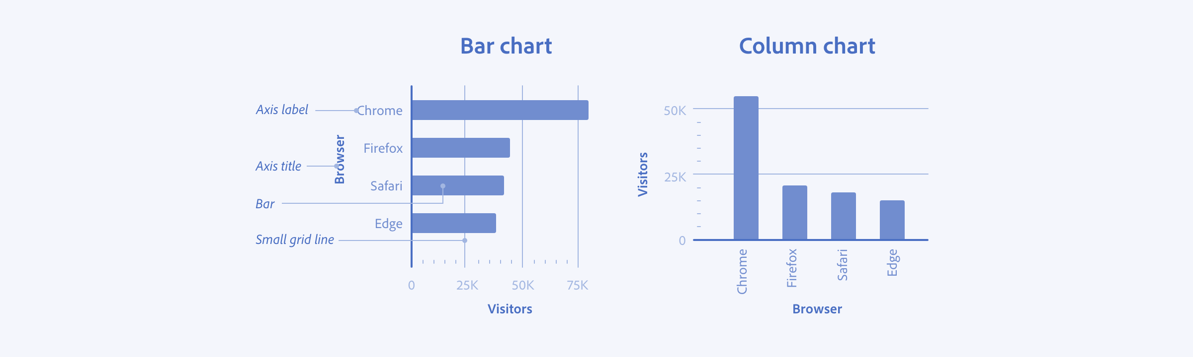 Bar chart - Spectrum