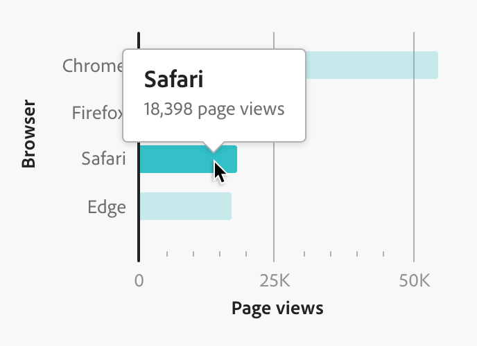 Bar chart - Spectrum
