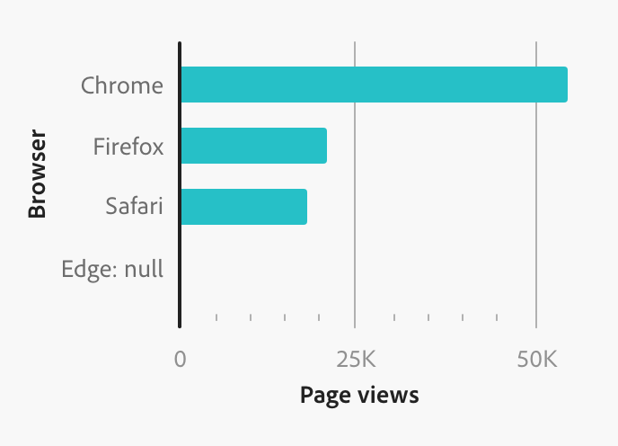 Bar chart - Spectrum