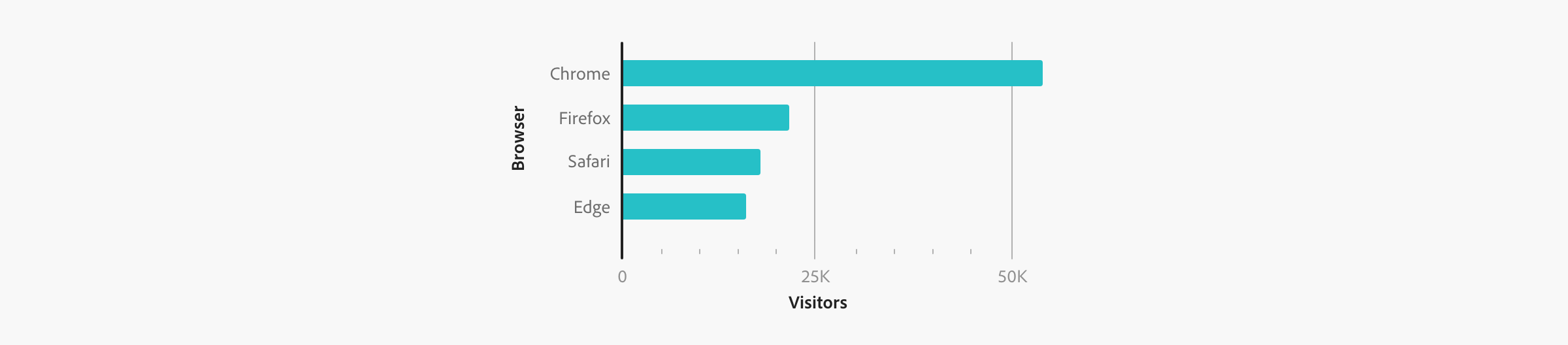 Bar chart - Spectrum
