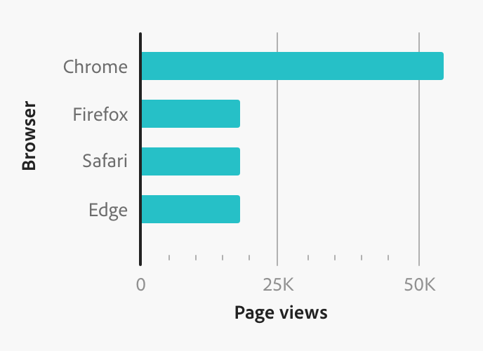 Bar chart - Spectrum