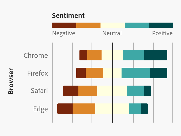Bar chart - Spectrum