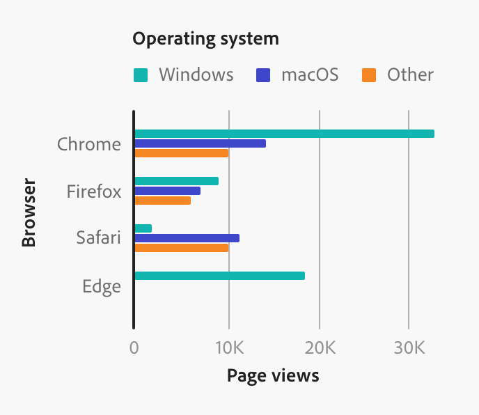 Bar chart - Spectrum
