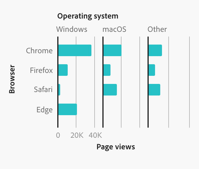 Bar chart - Spectrum