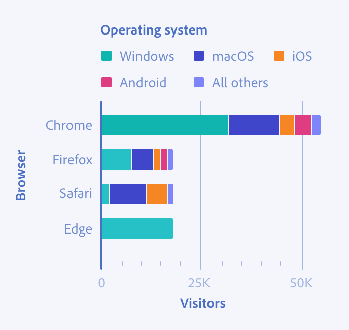 Bar chart - Spectrum