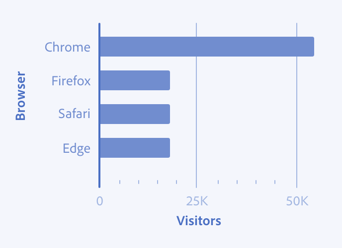 Bar chart - Spectrum