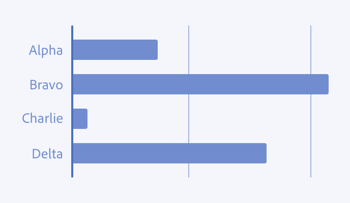 Bar chart - Spectrum
