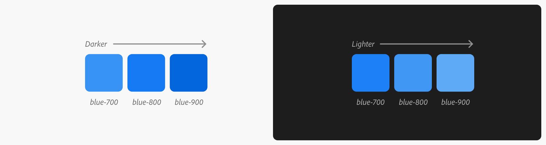 Color fundamentals - Spectrum