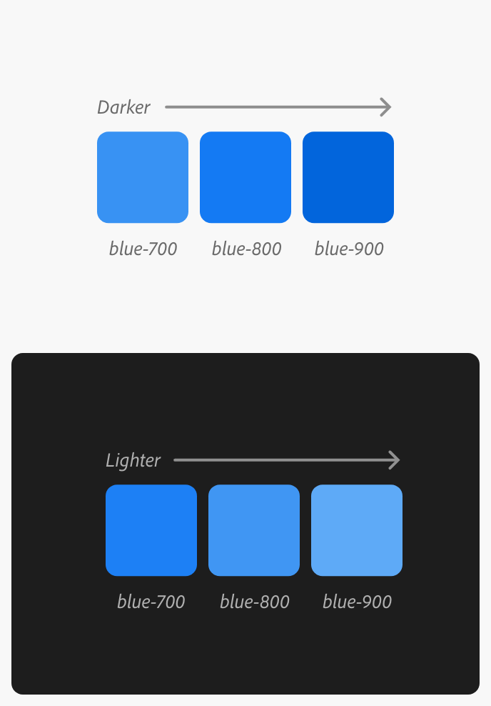 Color fundamentals - Spectrum