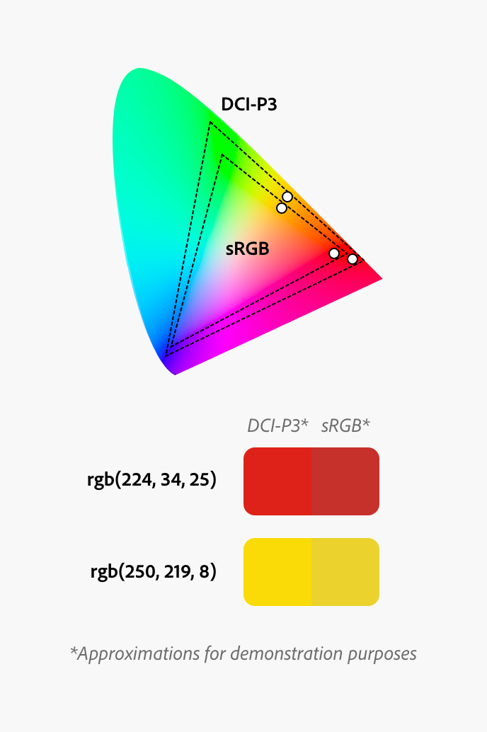 Color fundamentals - Spectrum