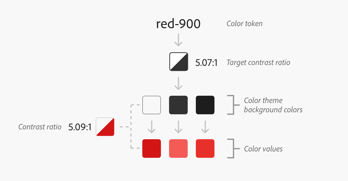 Color fundamentals - Spectrum
