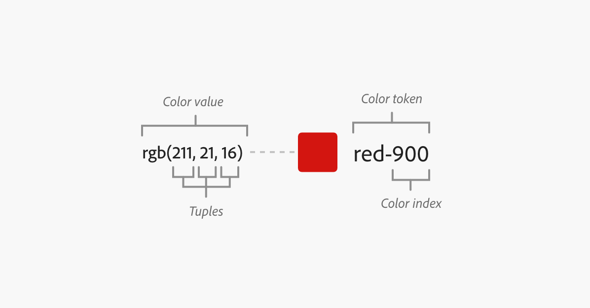 Color fundamentals - Spectrum