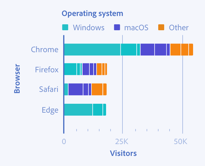 Color for data visualization - Spectrum
