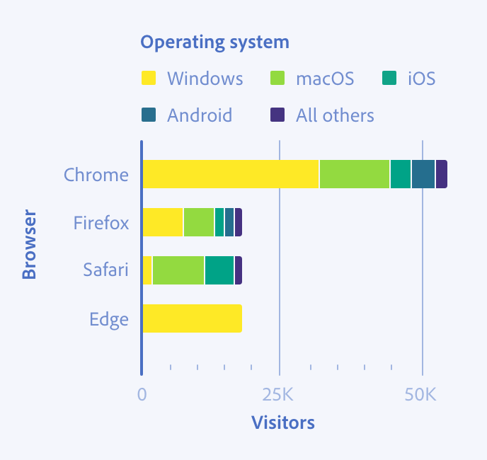 Color for data visualization - Spectrum