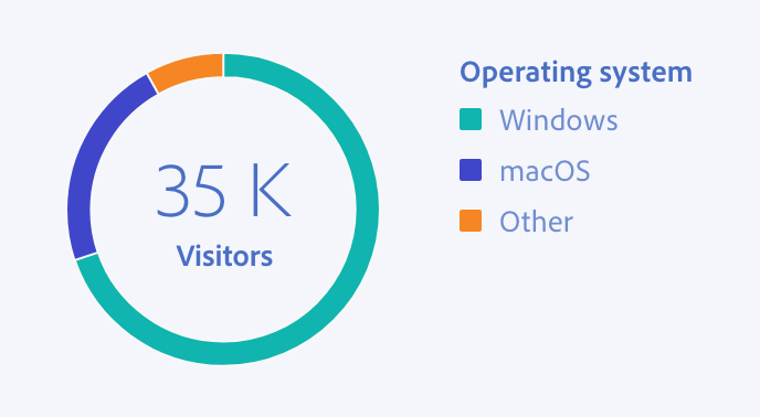 Donut chart - Spectrum