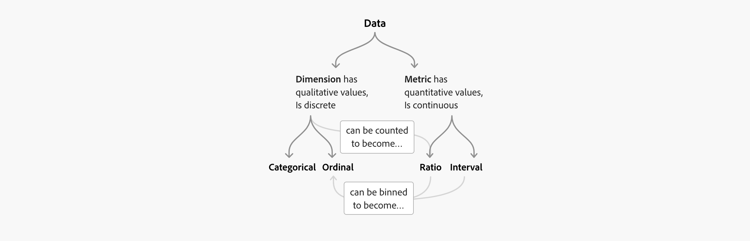 Data visualization fundamentals - Spectrum