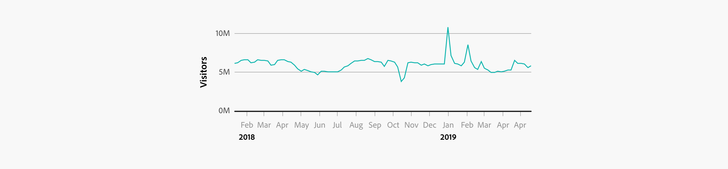 Line chart - Spectrum