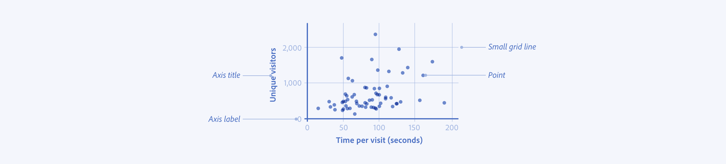 Scatter plot - Spectrum