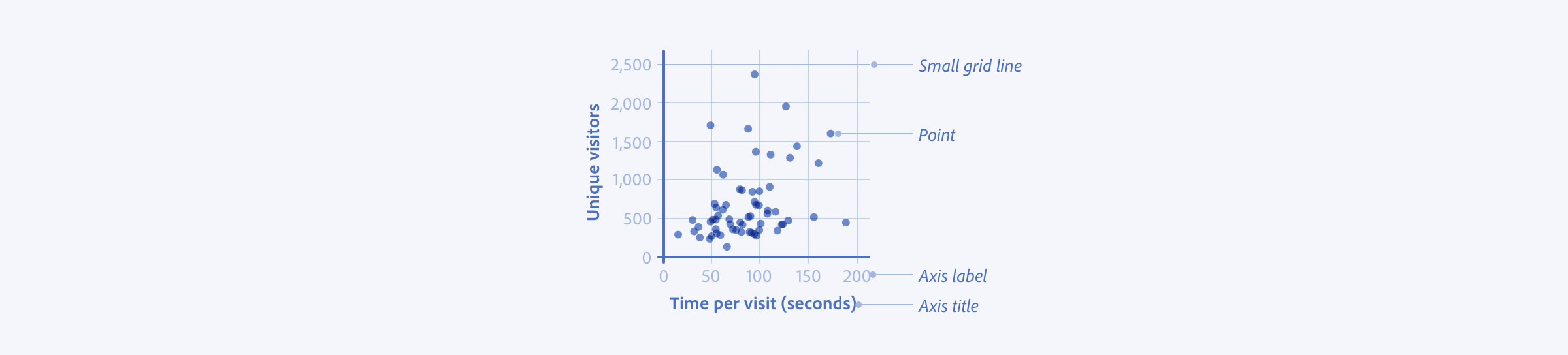 Scatter plot - Spectrum