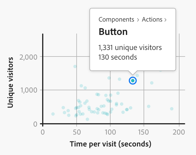 Scatter plot - Spectrum