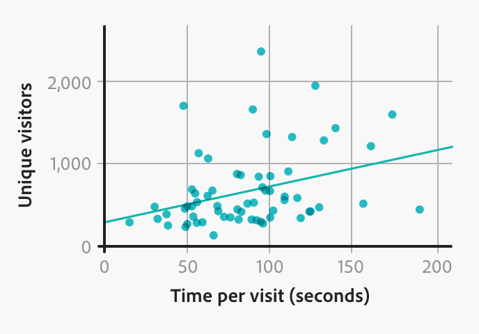 Scatter plot - Spectrum