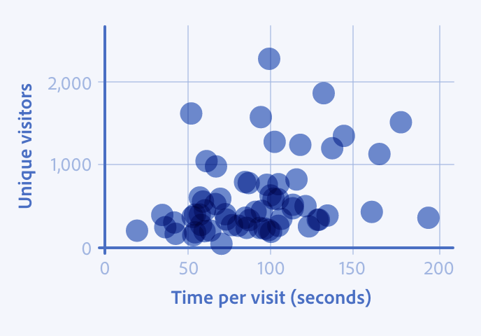 Scatter plot - Spectrum