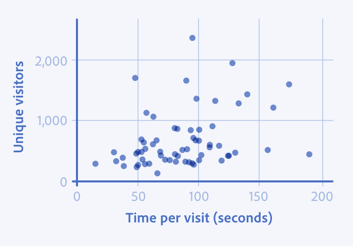 Scatter plot - Spectrum