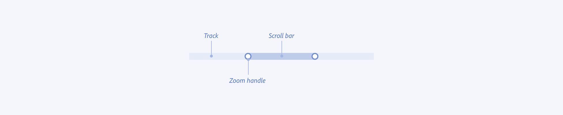 Scroll-zoom bar - Spectrum