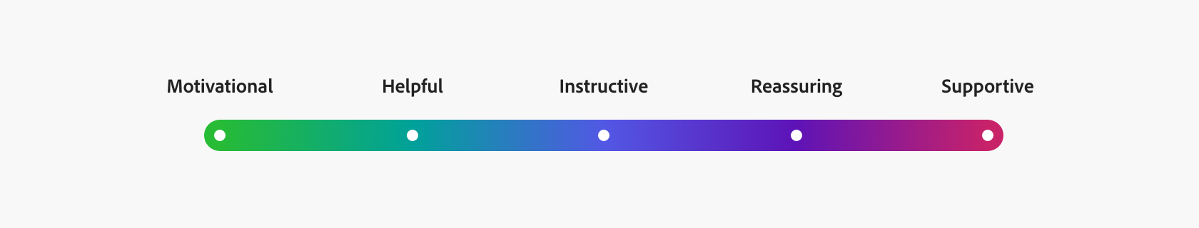 Voice and tone - Spectrum
